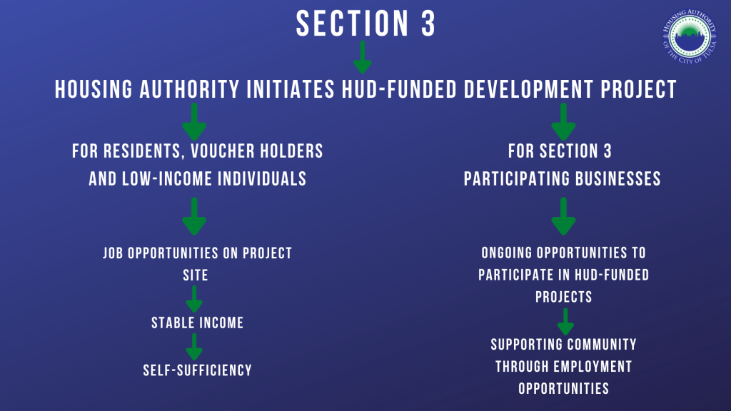 Section 3 - Tulsa Housing Authority