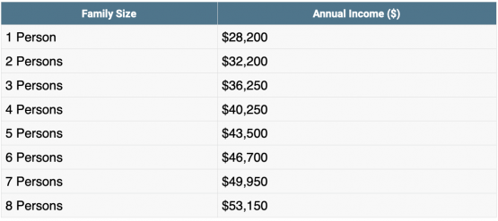 Section 8 Housing Choice Vouchers - Tulsa Housing Authority Tulsa ...