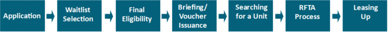 Section 8 Housing Choice Vouchers - Tulsa Housing Authority