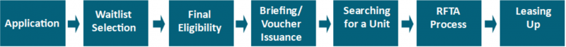 Section 8 Housing Choice Vouchers - Tulsa Housing Authority