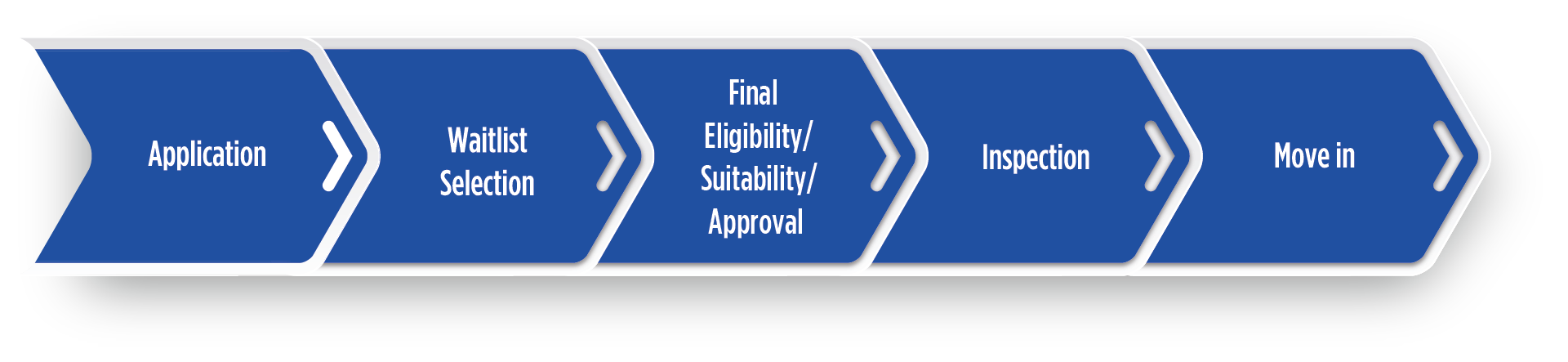 Find the Right Housing for You - Tulsa Housing Authority