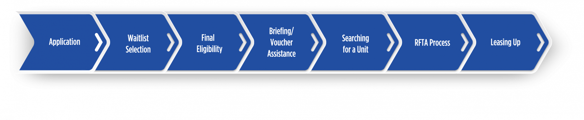 Find the Right Housing for You - Tulsa Housing Authority