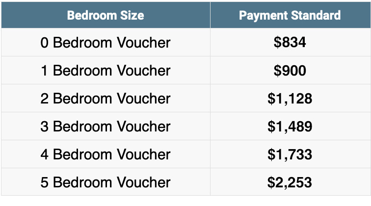 Section 8 Housing Choice Vouchers - Tulsa Housing Authority